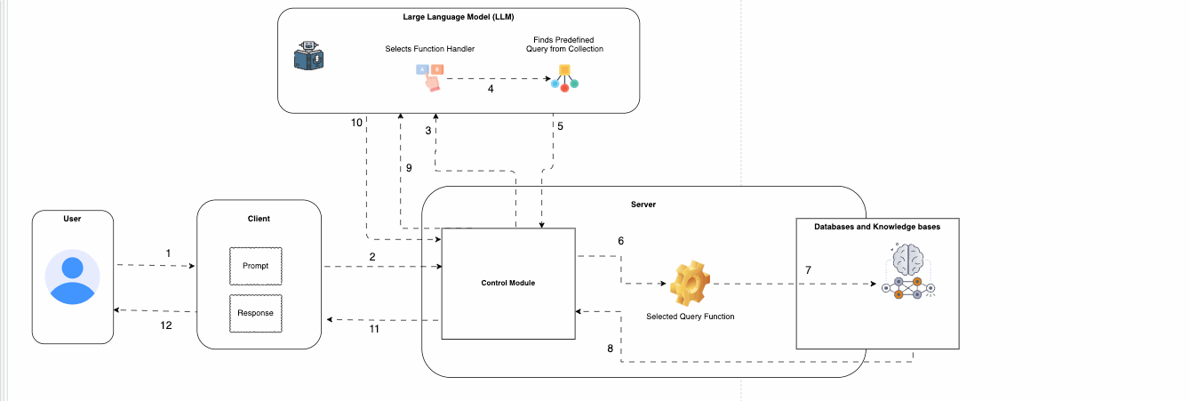Tony Seale on LinkedIn: Microsoft, Google, and a handful of other ...